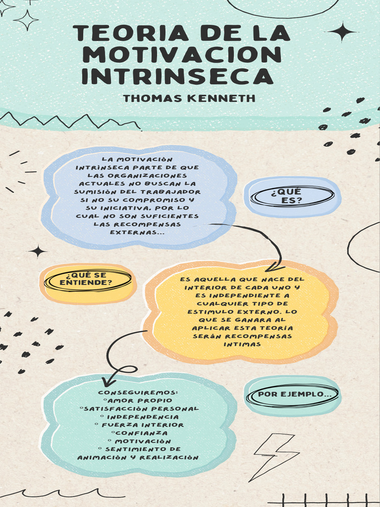 Infografía Teoría Intrínseca | PDF