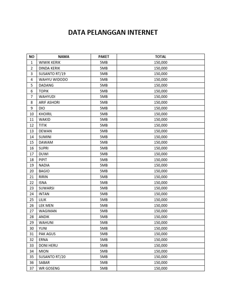 Data Pelanggan Internet 5MB | PDF