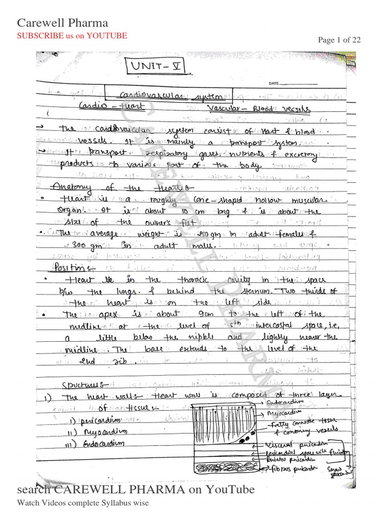 Unit-5, HAP-1, 1st Sem, PCI, Carewell Pharma | PDF