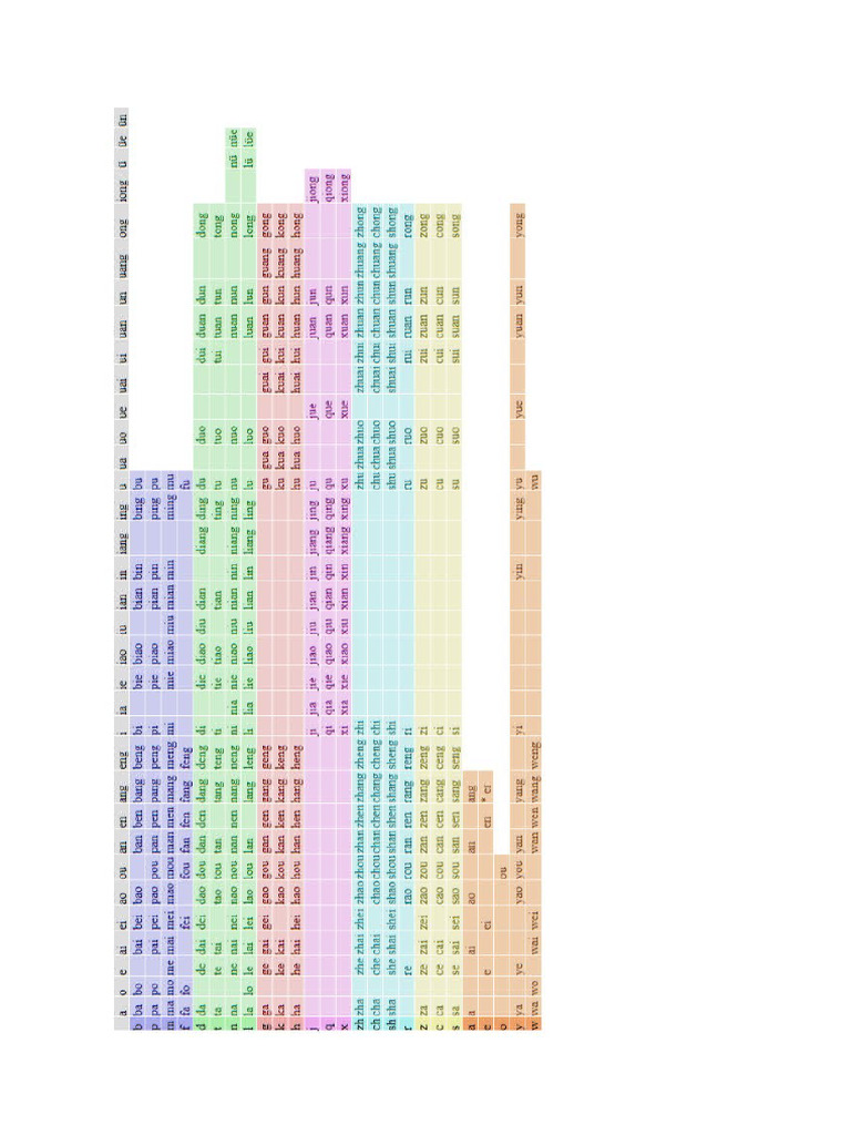 Pinyin Table | PDF
