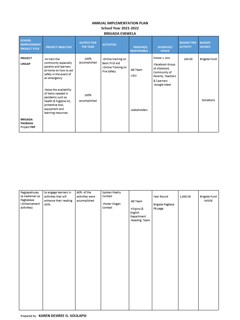 Annual Implementation Plan SY 2021 2022 Brigada Eskwela | PDF
