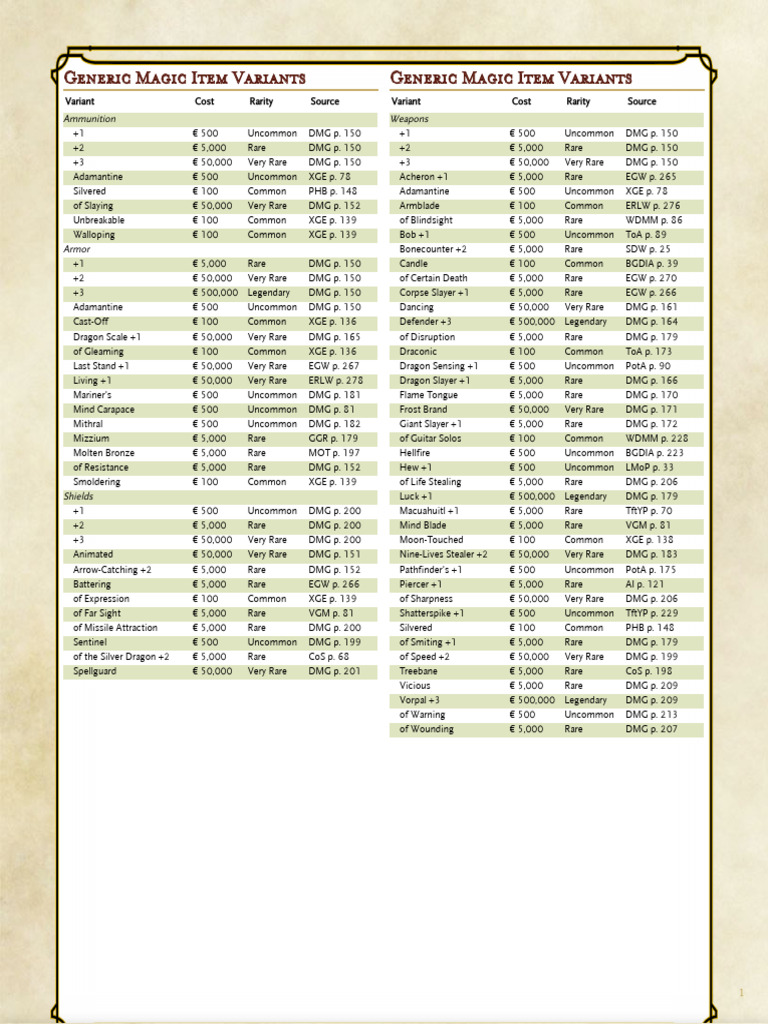Bonecounter Magic Item Variant | PDF
