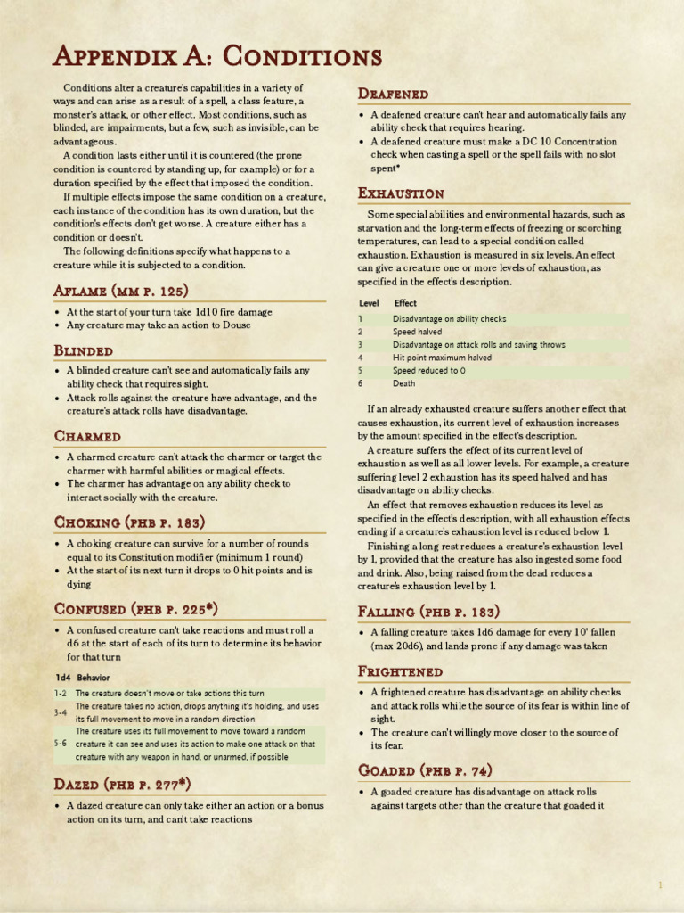 5e Conditions and Options in Combat - 03-04-21 - GM Binder | PDF ...