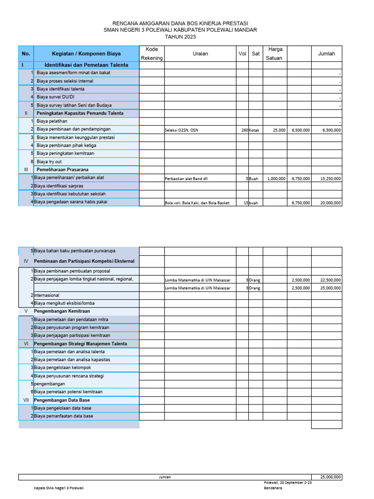 Rab Bos Kinerja 2023 | PDF