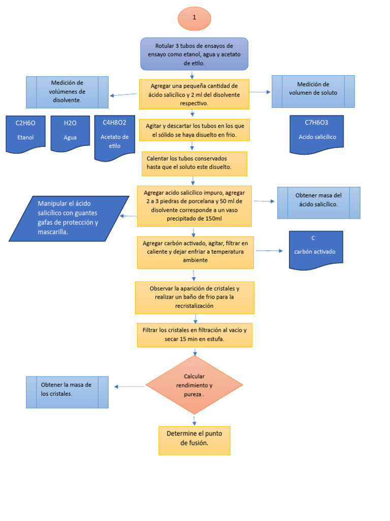 Flujograma Practico 1 Lab | PDF | Física Aplicada e Interdisciplinaria | Química Física