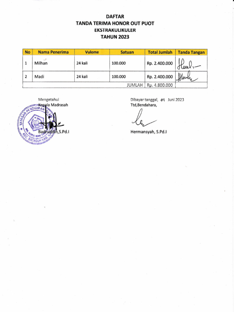 Bukti Honor Eskul 2023 | PDF