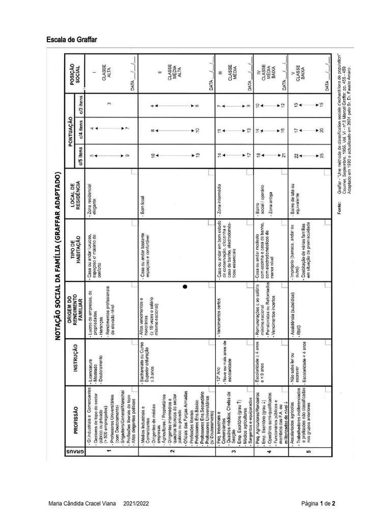 Escala de Graffar | PDF