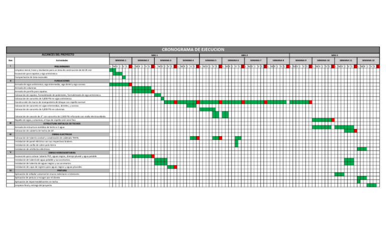 Cronograma y Alcances de Construcción | PDF | Materiales | Ingeniero civil