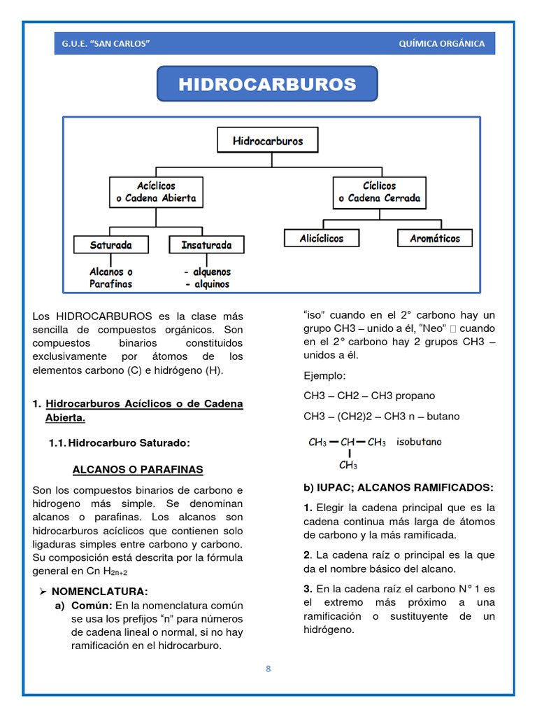 Cuadernillo 2 - Hidrocarburos | PDF | Alcano | Hidrocarburos