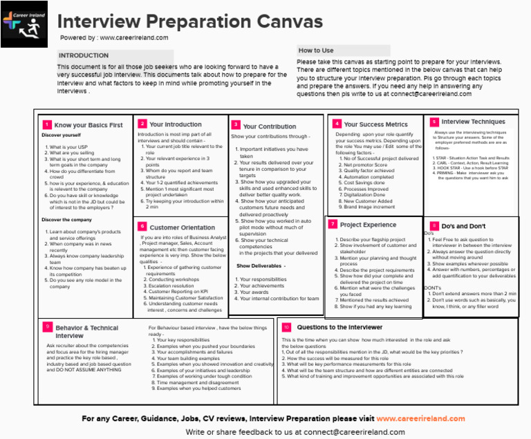 Interview Preparation Canvas 1647889623 | PDF | Psychological Concepts ...