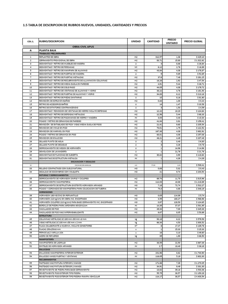 Costo Por Rubros | Descargar gratis PDF | edificio | Materiales de construcción