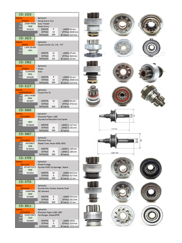 Catalogo partes electricas | PDF