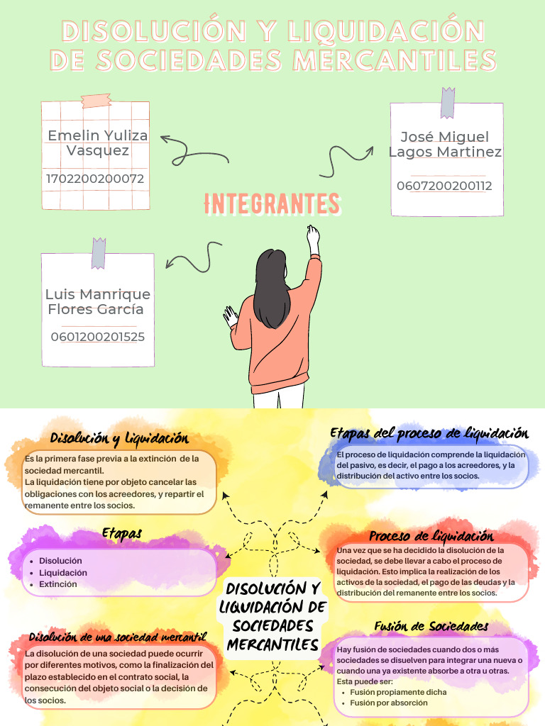 Disolución y Liquidación de Sociedades Mercantiles | PDF
