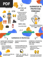 EPP Mapa Mental | PDF