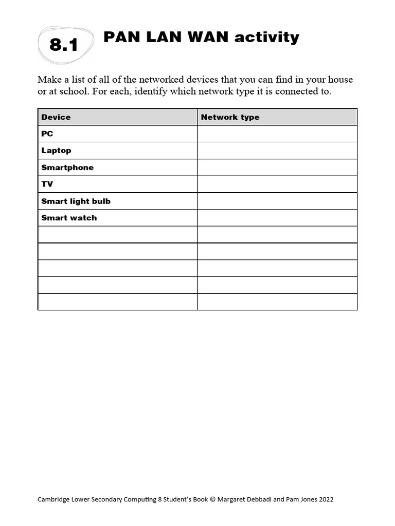 Pan Lan Wan Activity | PDF