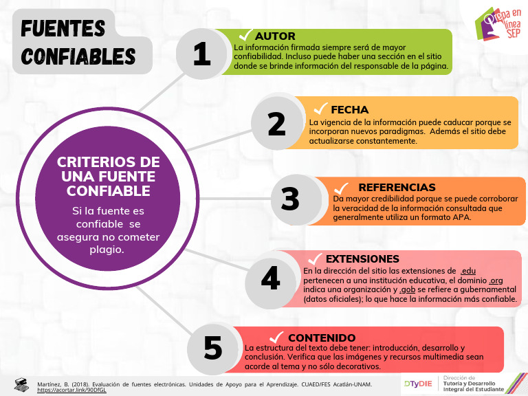 Infografía Criterios De Una Fuente Confiable Pdf