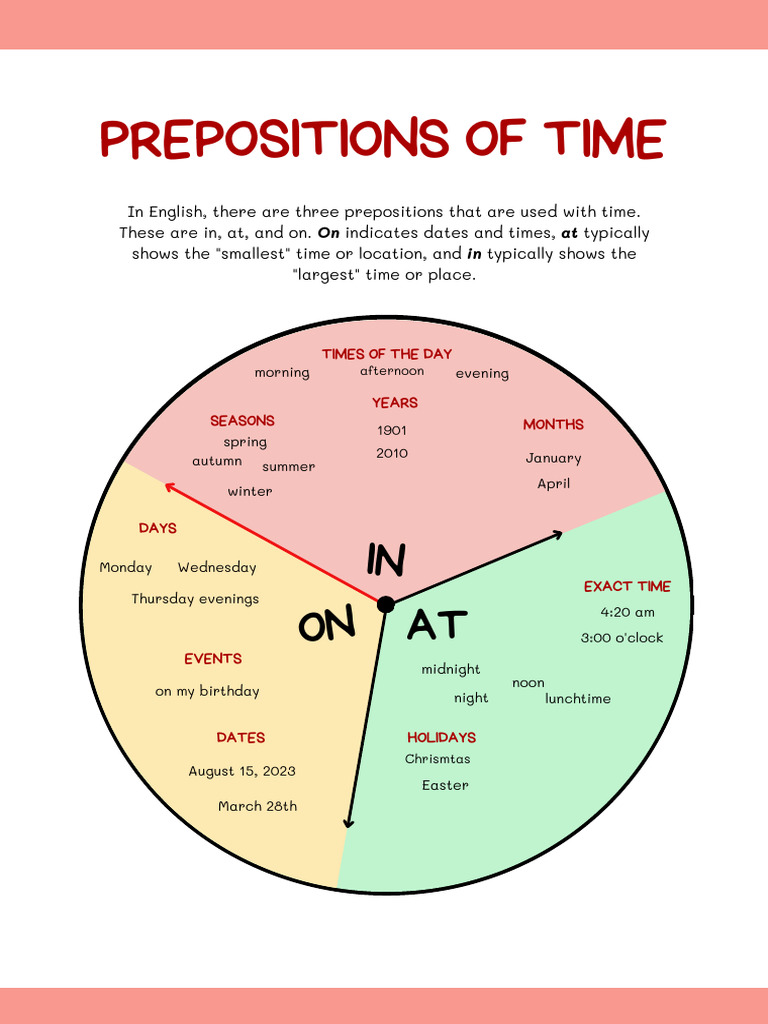 Prepositions of Time | PDF