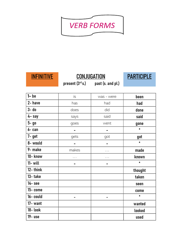 Verb Forms | PDF | Grammatical Conjugation