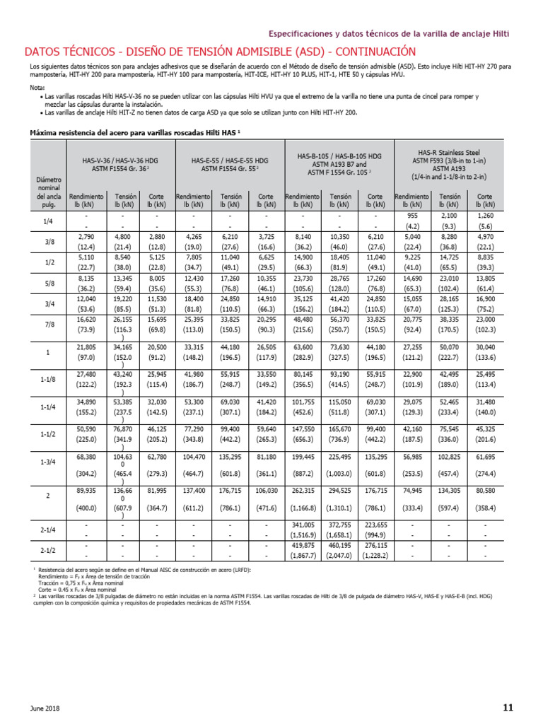 Torque A Esparragos Hilti Tabla | PDF