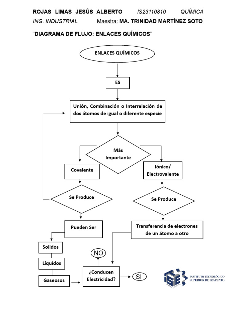 Diagrama de Flujo Química EQ | PDF