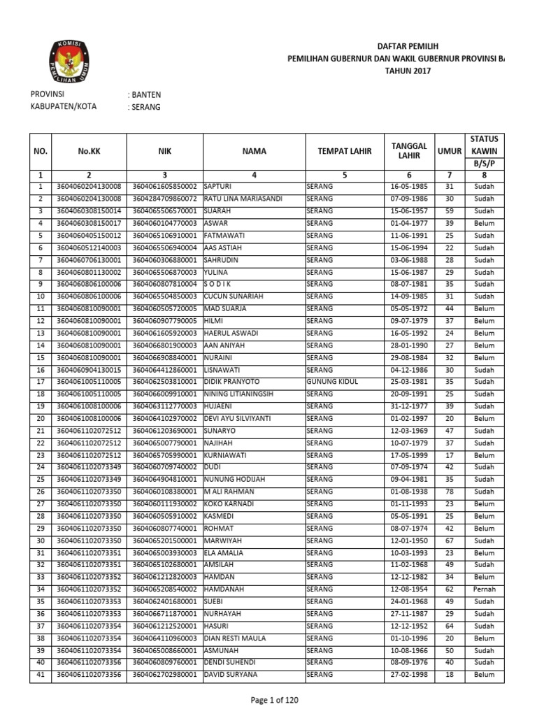Waringinkurung-Sasahan TPS | PDF