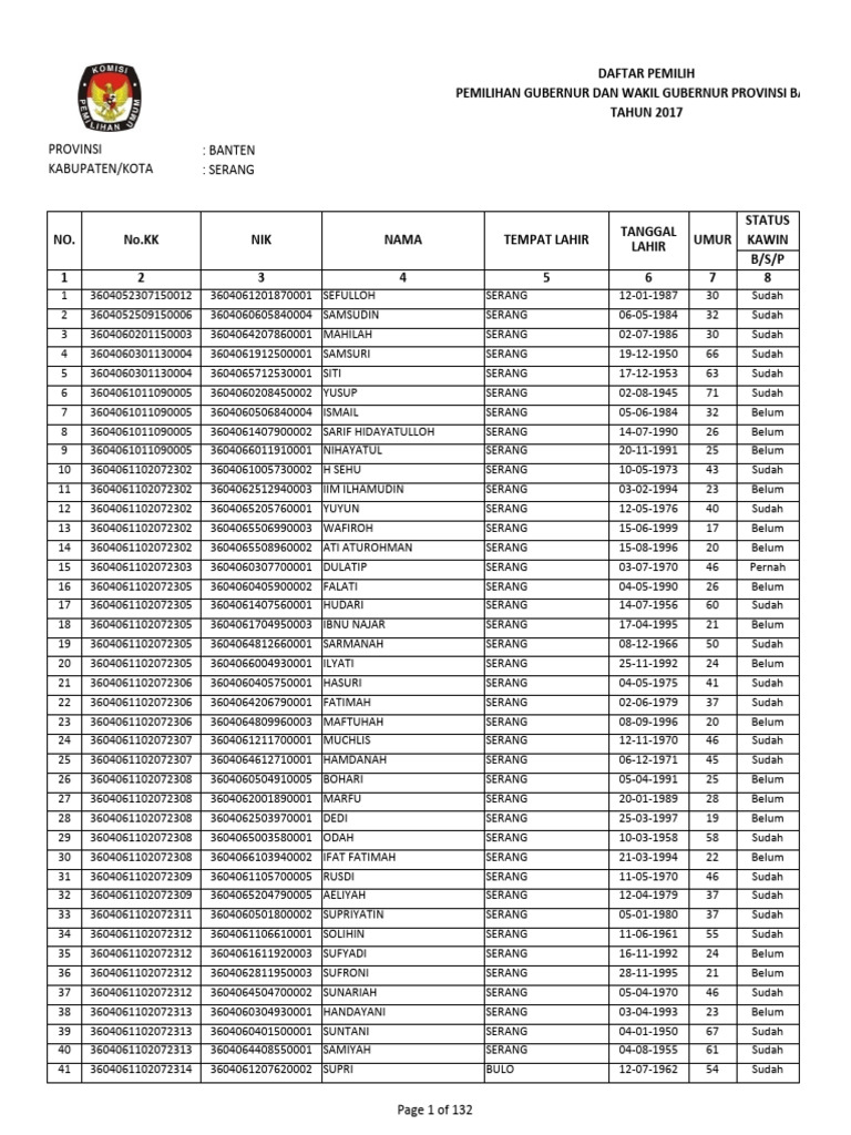 Waringinkurung-Binangun TPS | PDF