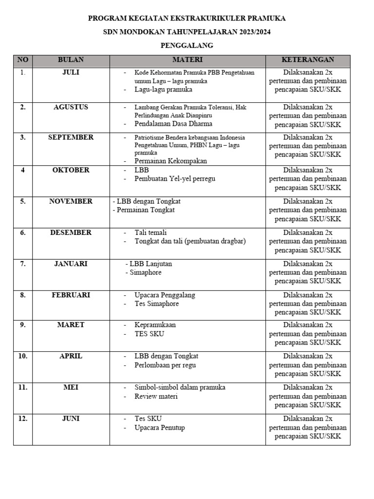 Program Kegiatan Ekstrakurikuler Pramuka Penggalang | PDF