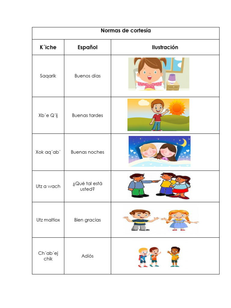 Saludos y cortesía en K'iche' | PDF