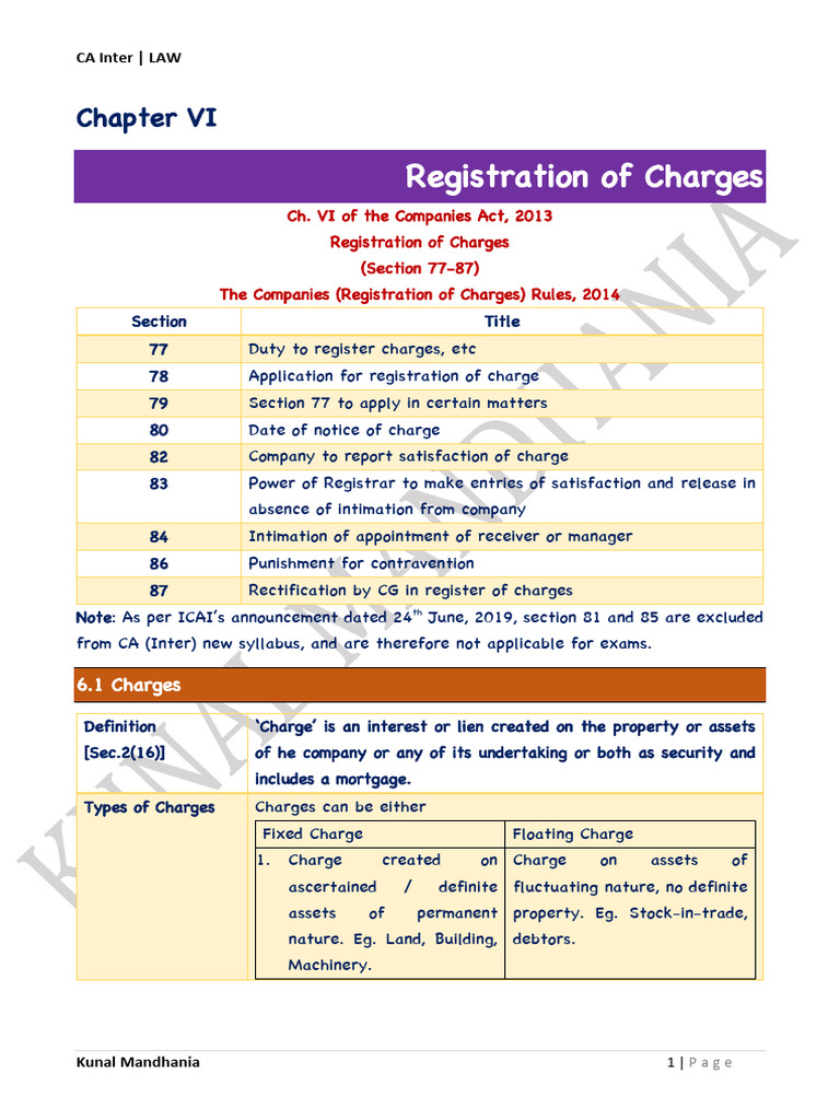 CA Inter Law - Charges | PDF