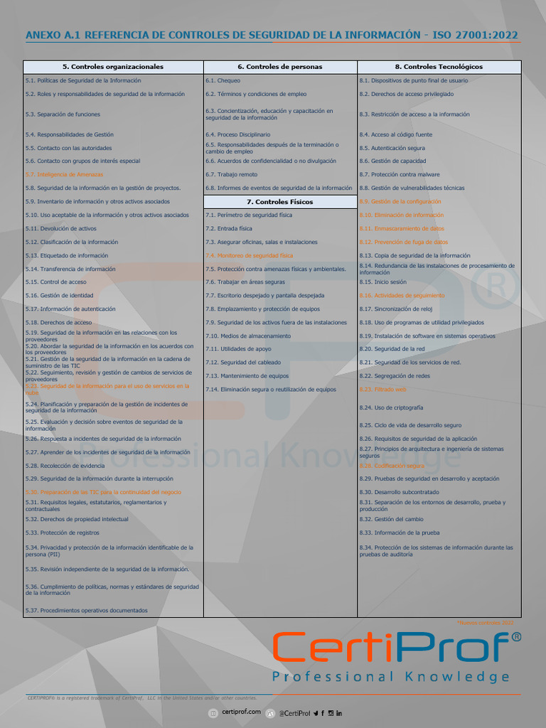 Anexo A.1 Referencia de Controles de Seguridad de La Información - Iso 27001:2022 | PDF ...