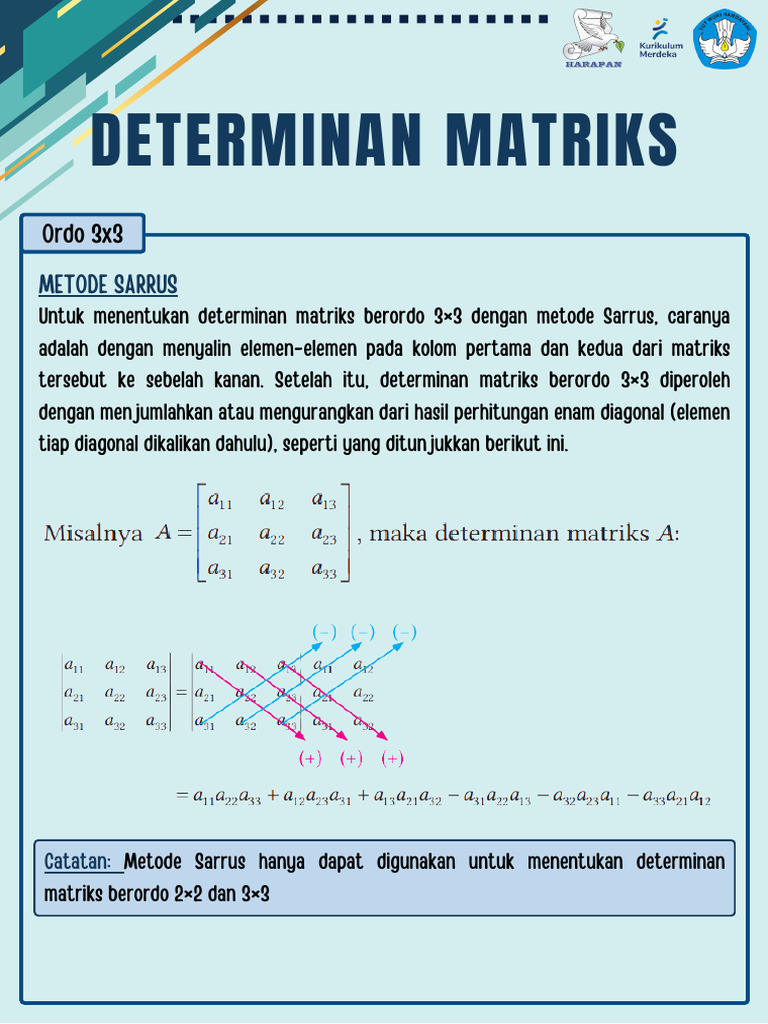 Determinan Matriks Ordo 3X3 | PDF | Metode & Bahan Ajar | Komputer