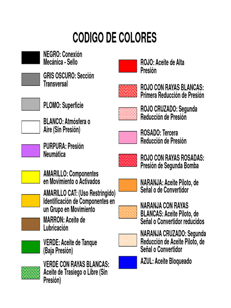 Codigo de Colores - 01 | PDF