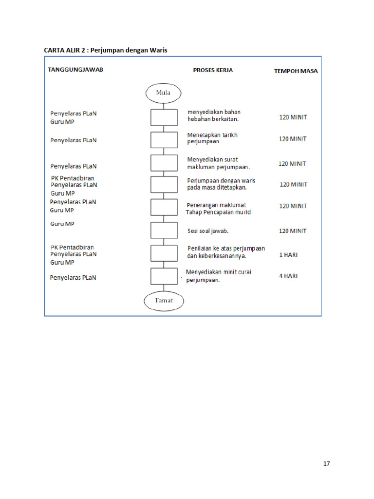 Carta Alir Program Plan 2 | PDF