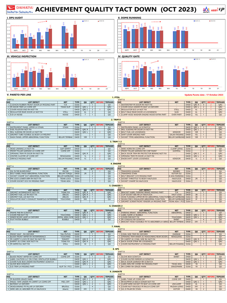 DPU Tact Down 17 Oct 2023-1 | PDF | Transport | Automotive Technologies