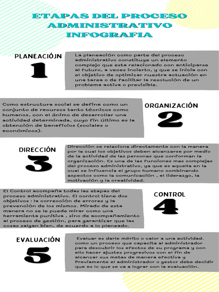 Etapas Del Proceso Administrativo Infografia | PDF