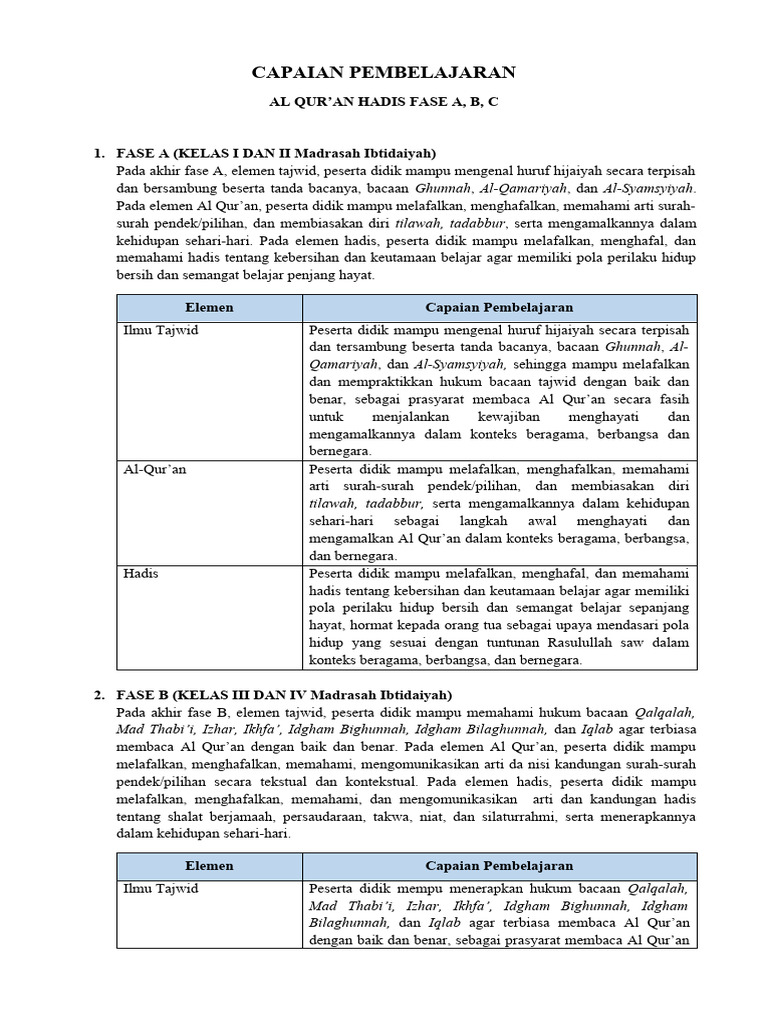 @capaian Pembelajaran Al Qur'an Hadis | PDF