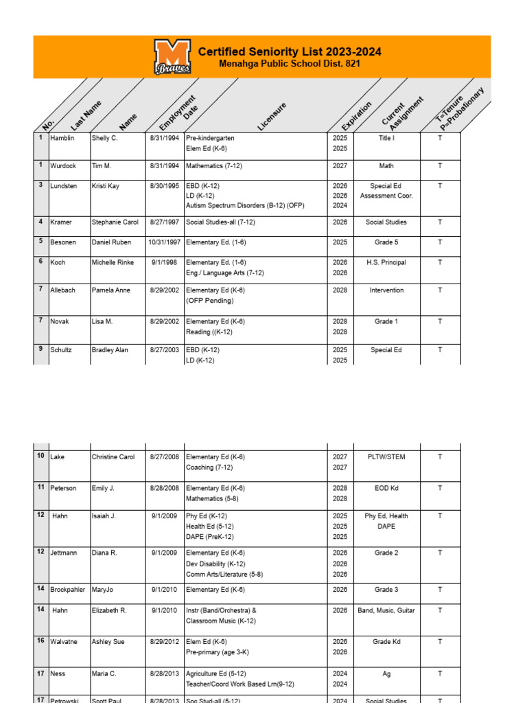 Menahga School District's 2023-2024 Certified Staff Seniority List ...