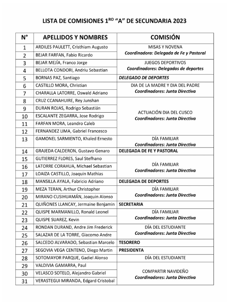 Lista de Comisiones | PDF