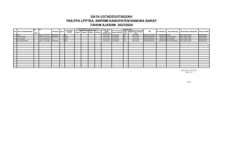 Data Ustadz Ustadzah Tpa Al-Ghiffari Bukit Perak | PDF
