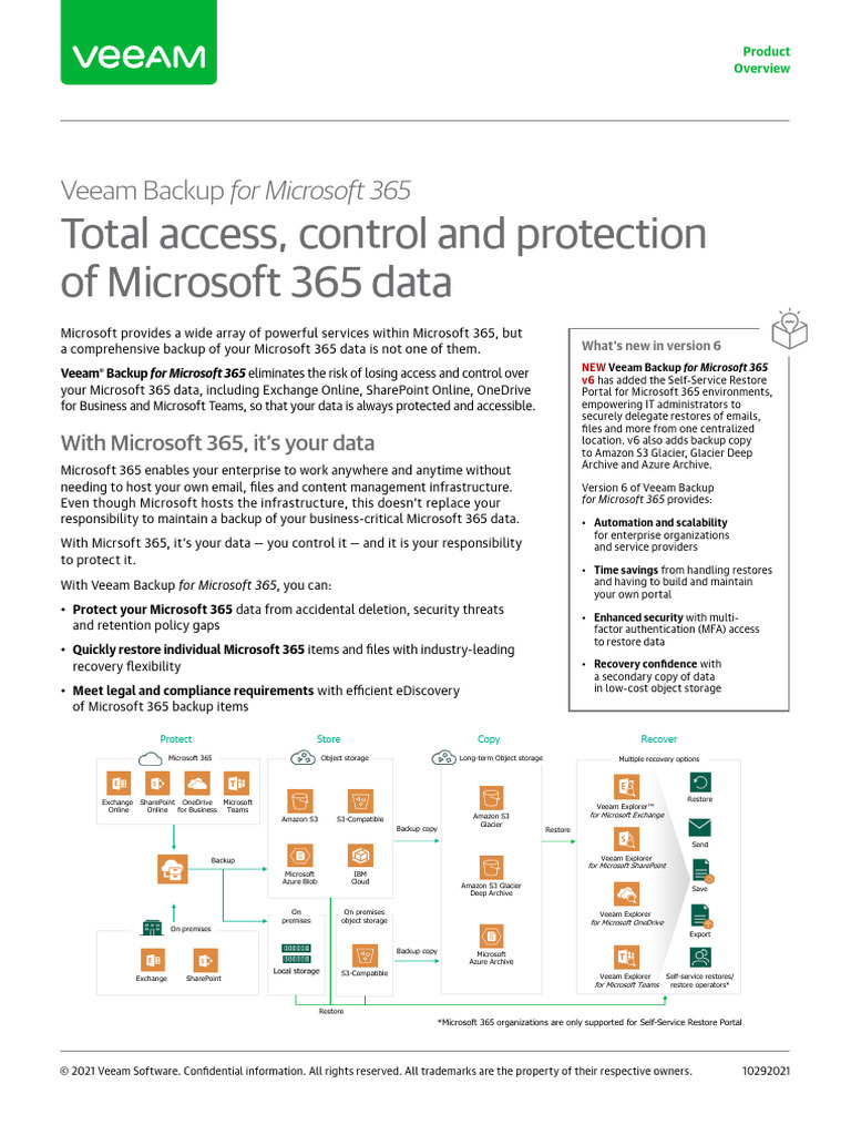 Veeam Backup m365 Datasheet | PDF | Backup | Cloud Computing