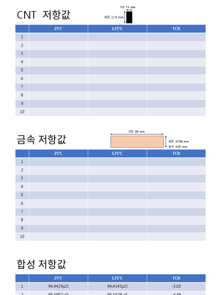 CNT 저항값 | PDF