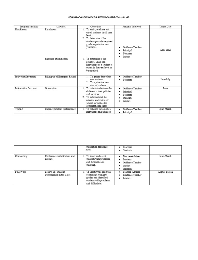 Homeroom Guidance Program Activities PDF Free | PDF | Cognition | Learning