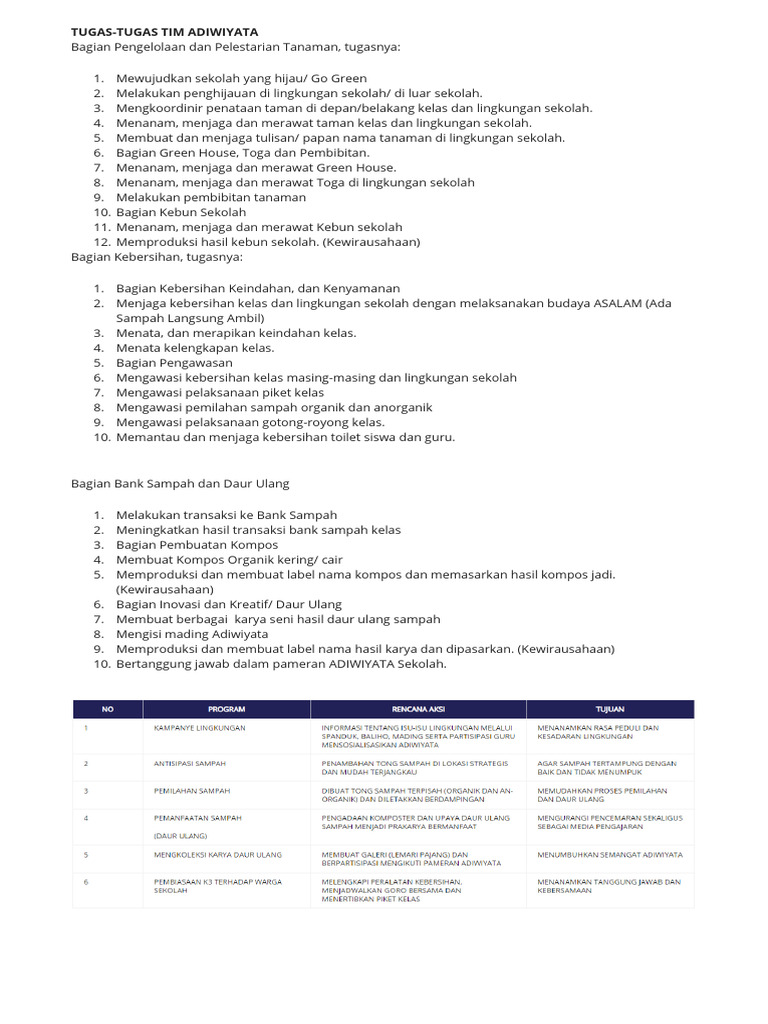 Program Adiwiyata Sekolah | PDF | Griya & Taman