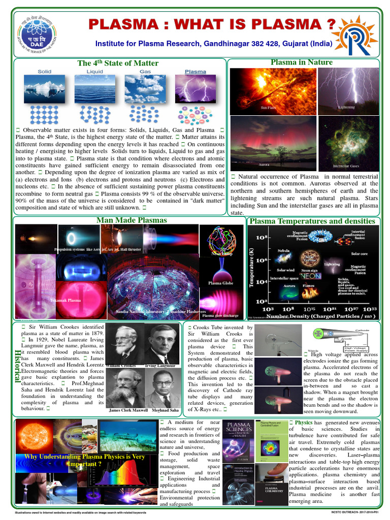 04-Basics of Plasma-ENG_2017 | PDF | Plasma (Physics) | Matter