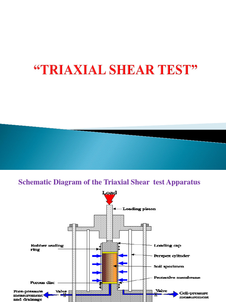 Soil Shear Strength Testing Guide | PDF