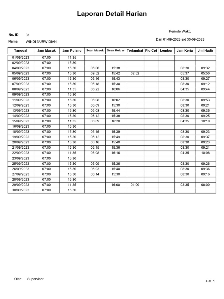 Windi September | PDF