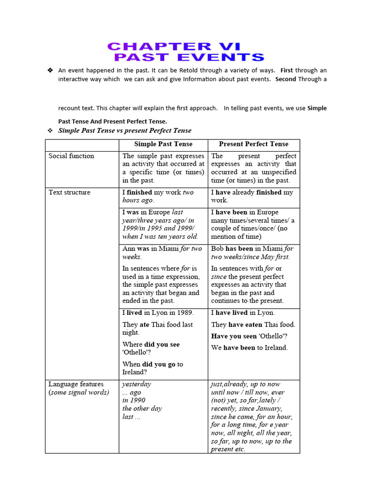 Simple Past Tense Vs Present Perfect Tense | PDF