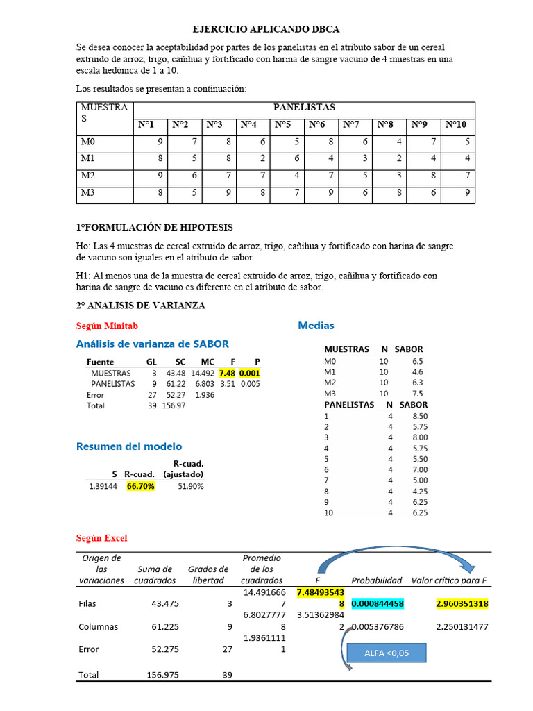 Ejercicio Aplicando Dbca | PDF | Nueces y semillas comestibles | Análisis estadístico