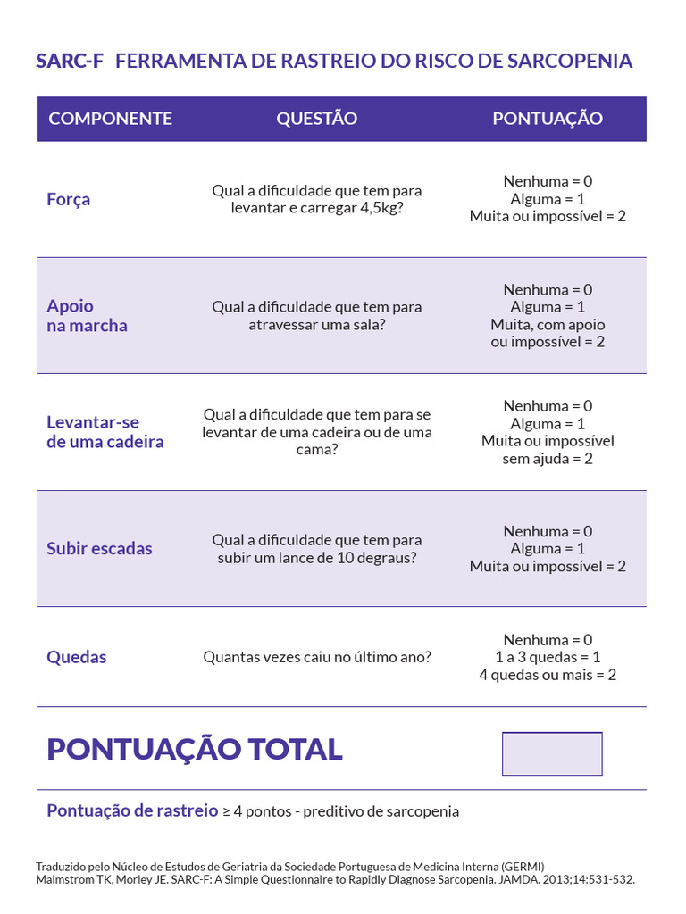 Sarc F | PDF | Remédio | Medicina Clínica