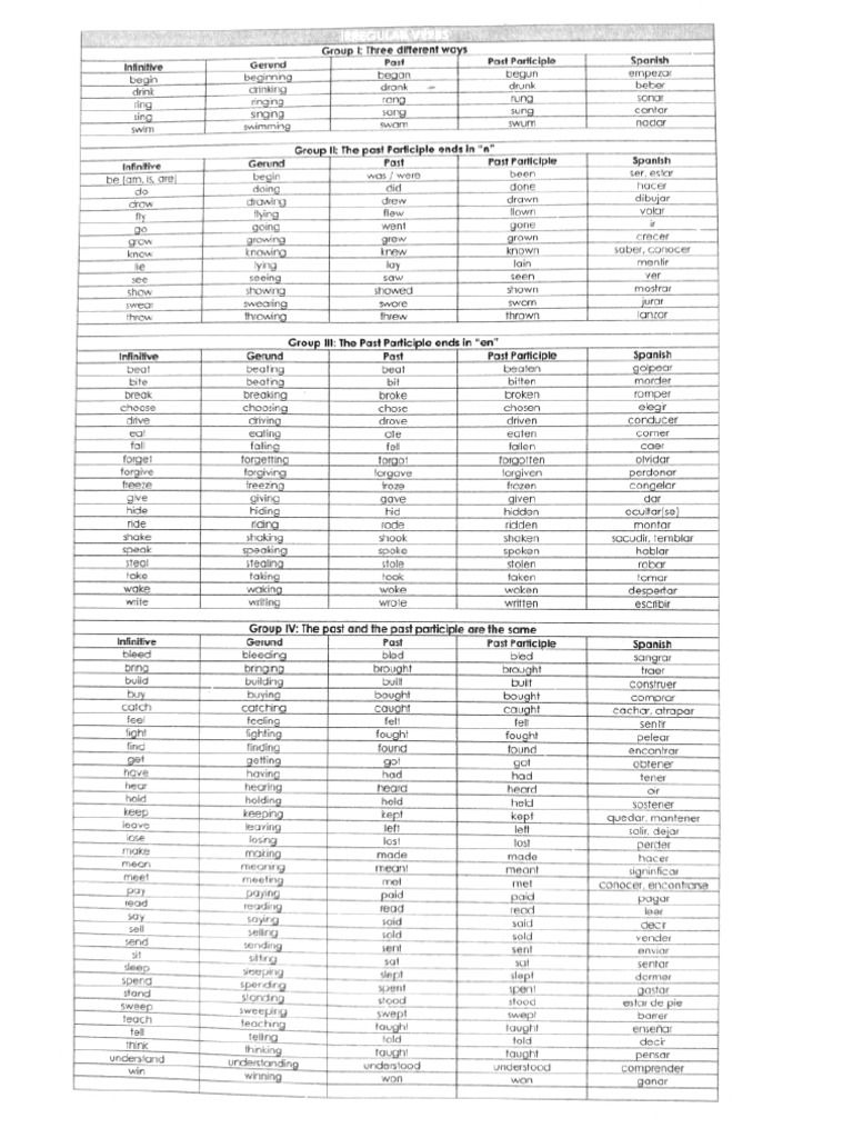 tabla de verbos 2 | PDF